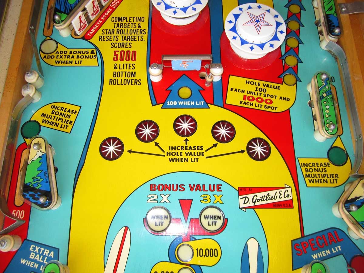 Surf Champ Pinball Machine - Elite Home Gamerooms